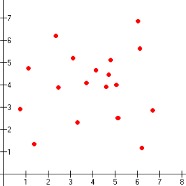 Solved Using your calculator, you can determine a | Chegg.com