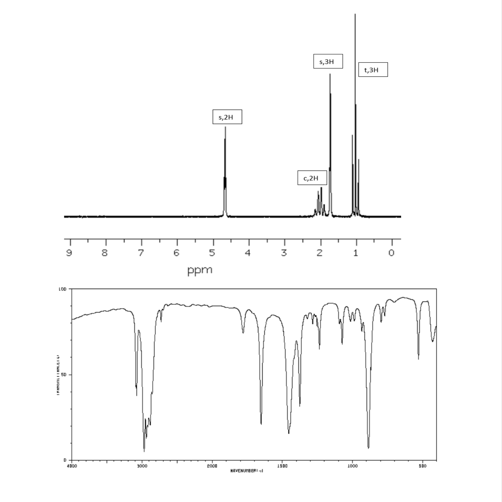 Solved Hi, I need help please. Thanks in advance.Propose a | Chegg.com