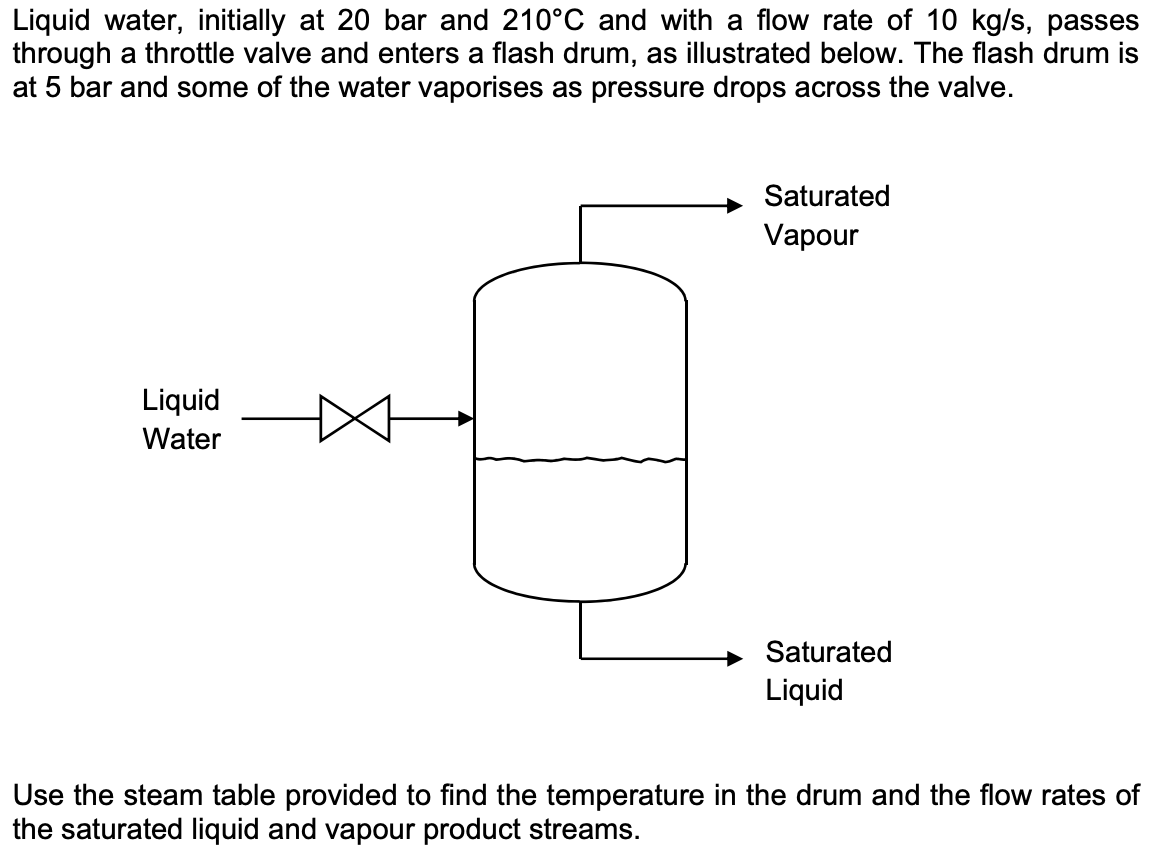Solved Liquid water, initially at 20 bar and 210°C and with | Chegg.com