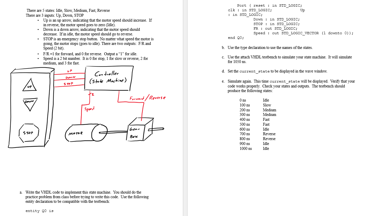 Solved There are 5 states: Idle, Slow, Medium, Fast, Reverse | Chegg.com