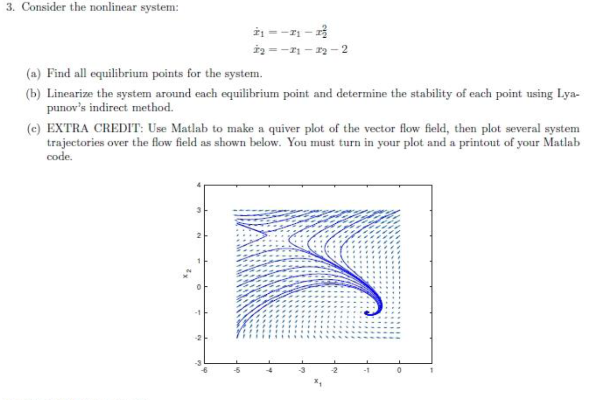 3. Consider the nonlinear system: 12 = - r2 - 2 (a) | Chegg.com