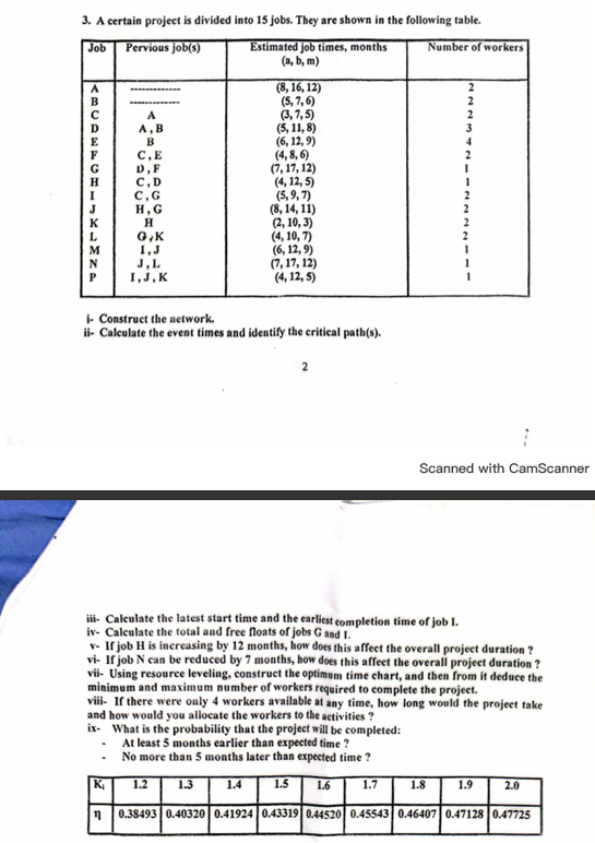 Solved iii- ﻿Calculate the latest start time and the | Chegg.com