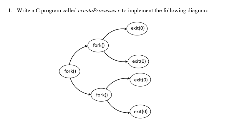 Solved 1. Write a C program called createProcesses.c to | Chegg.com