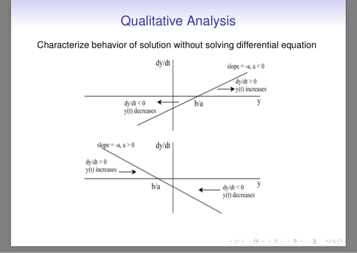 Qualitative Analysis Characterize behavior of | Chegg.com