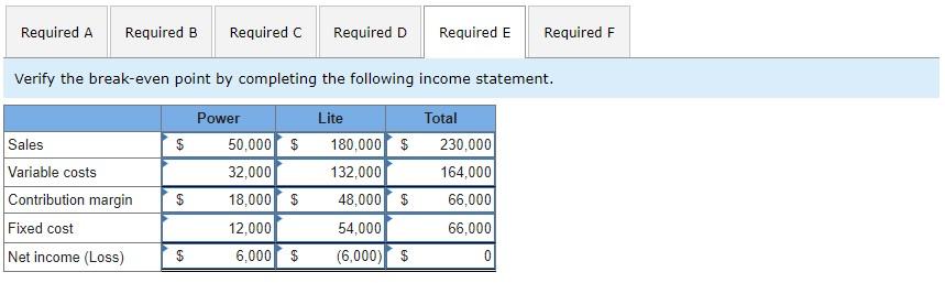 Solved Problem 3-25A (Static) Determining the break-even | Chegg.com
