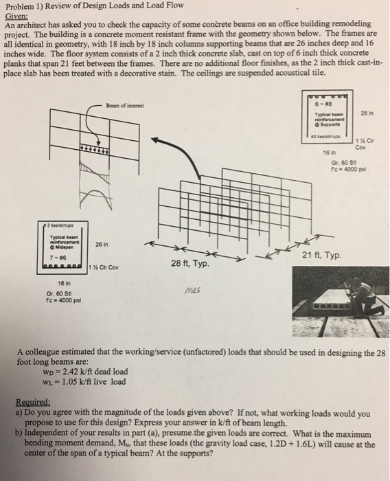 Solved Review of Design Loads and Load Flow An architect | Chegg.com