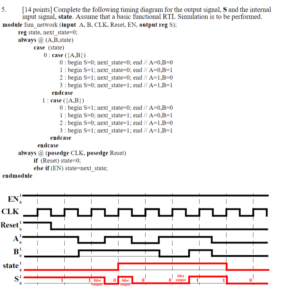 Solved 5. [14 points] Complete the following timing diagram | Chegg.com