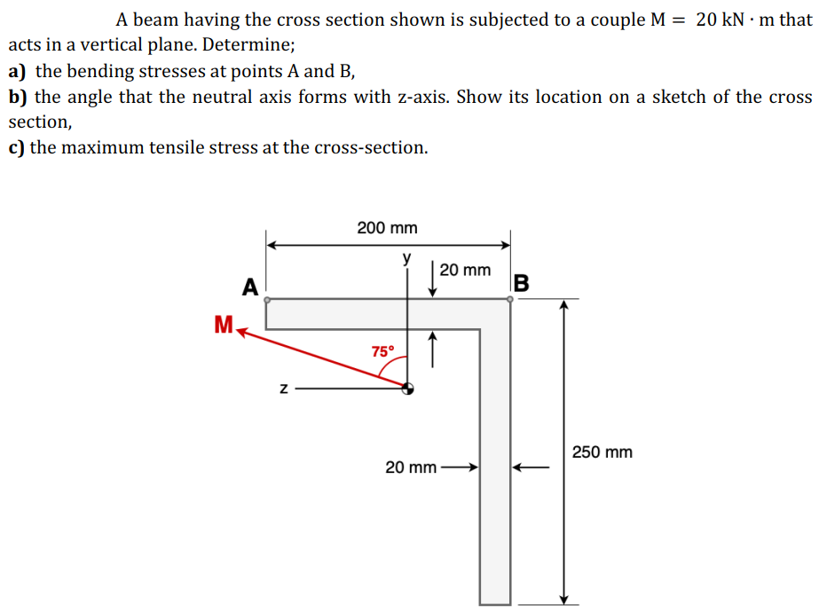Solved A beam having the cross section shown is subjected to | Chegg.com