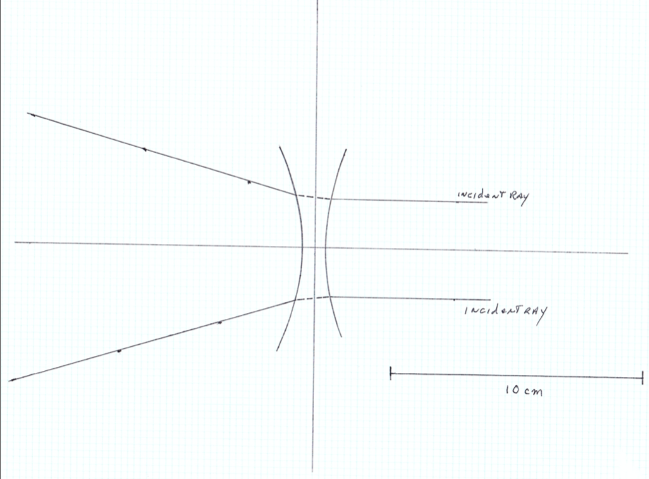 Solved Attached to this is 4 optics diagrams labeled as | Chegg.com
