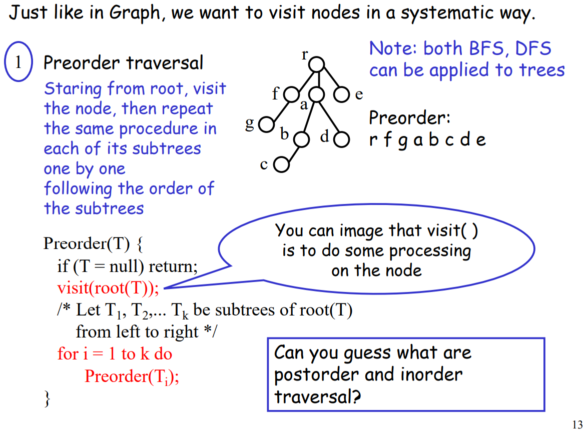 Solved Prove that the pre-order traversal algorithm given in | Chegg.com