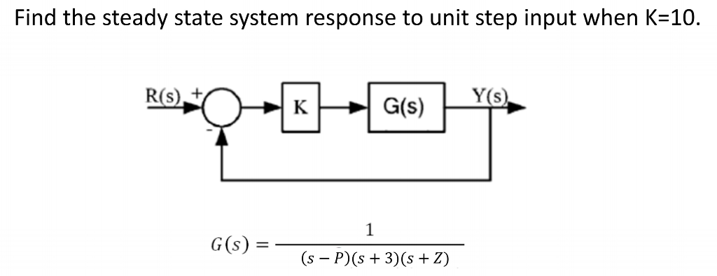 Solved Find the steady state system response to unit step | Chegg.com