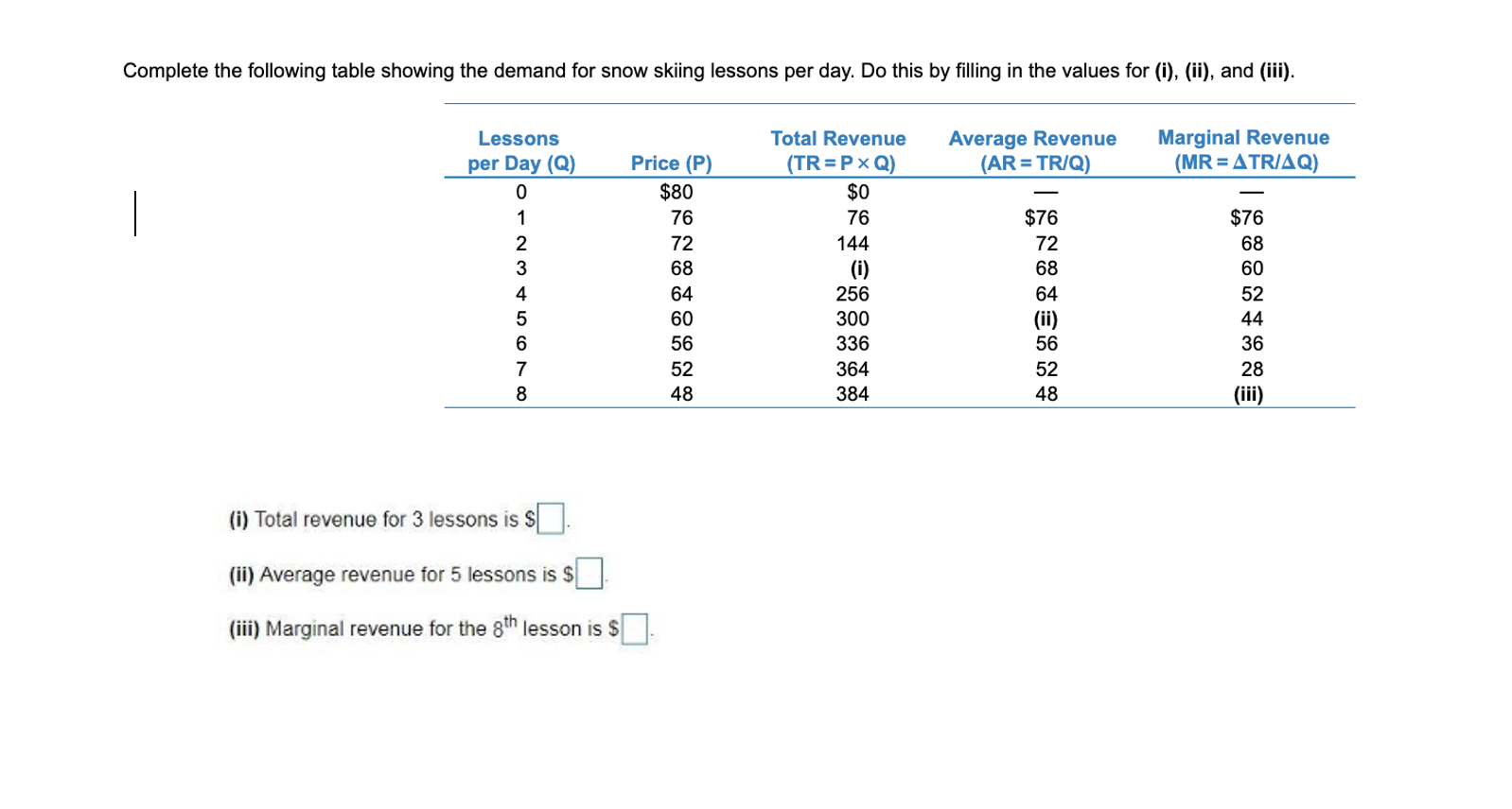 Solved Complete the following table showing the demand for | Chegg.com
