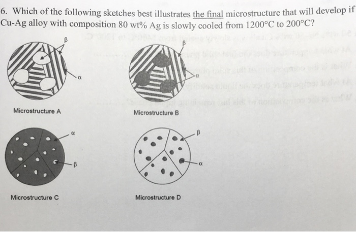 Solved 6. Which of the following sketches best illustrates | Chegg.com