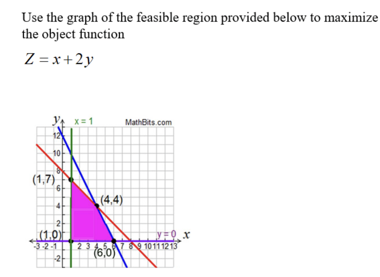 Solved Use the graph of the feasible region provided below | Chegg.com