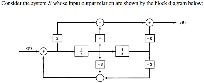 Solved Consider the system S whose input output relation are | Chegg.com