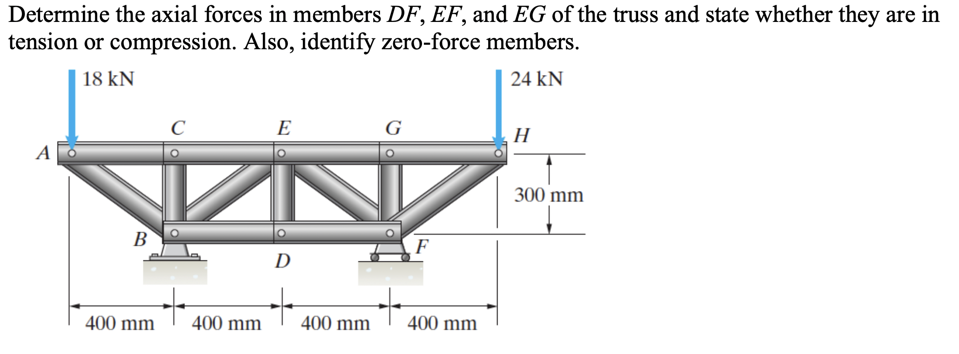 Solved Determine the axial forces in members DF,EF, ﻿and EG | Chegg.com
