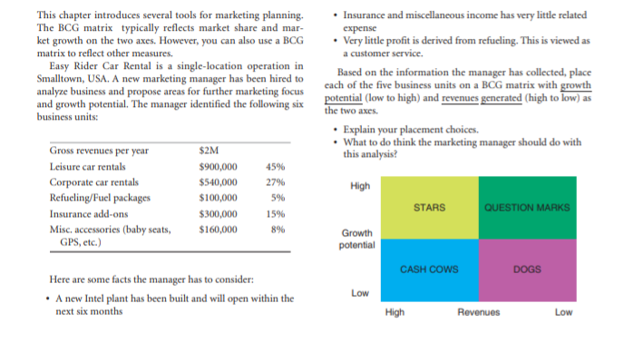 Solved Marketing Question: Complete a BCG matrix for the | Chegg.com