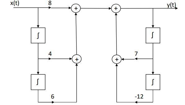 Solved Consider the Direct form 1 structure below a.) | Chegg.com
