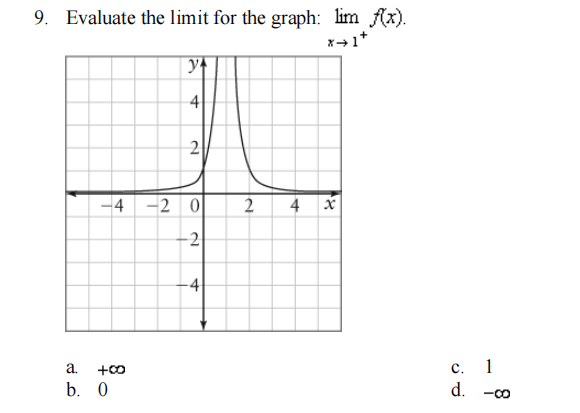 Solved 9. Evaluate the limit for the graph: limx→1+f(x). a. | Chegg.com