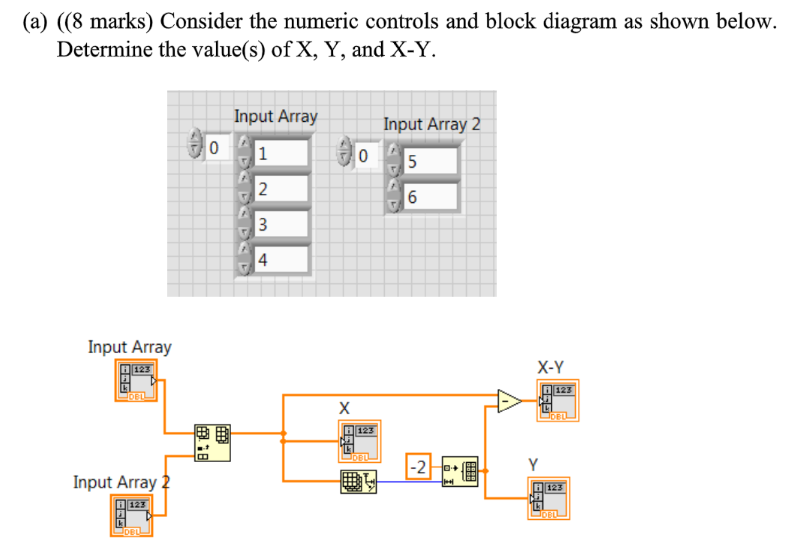 Solved (a) ((8 marks) Consider the numeric controls and | Chegg.com