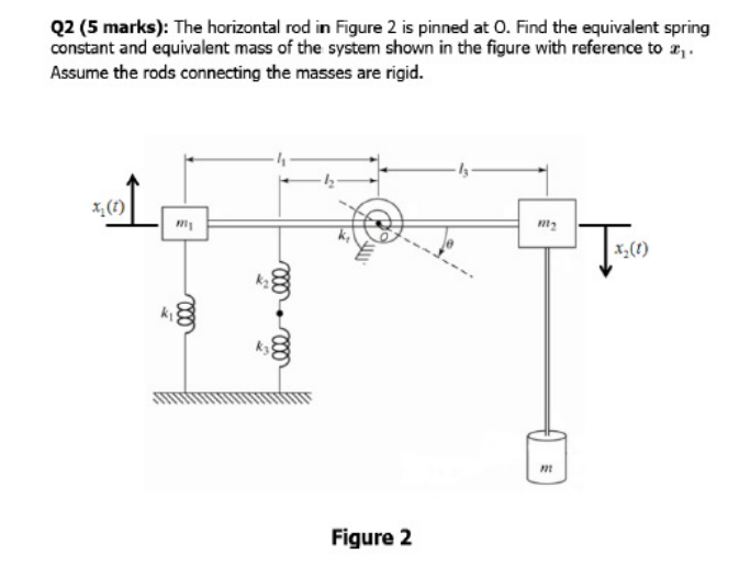 Q2 (5 marks): The horizontal rod in Figure 2 is | Chegg.com