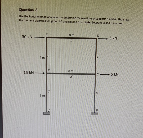 Solved Question 2 Use the Portal Method of analysis to | Chegg.com