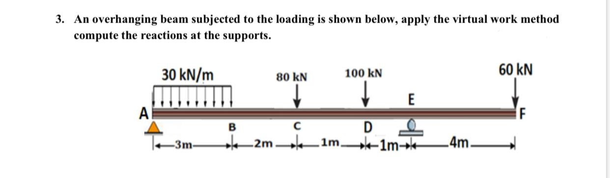 Solved 3. An overhanging beam subjected to the loading is | Chegg.com