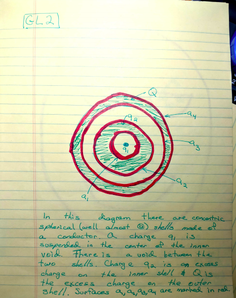 Solved IGLA Q 192 -ay az a, In this diagram there are | Chegg.com