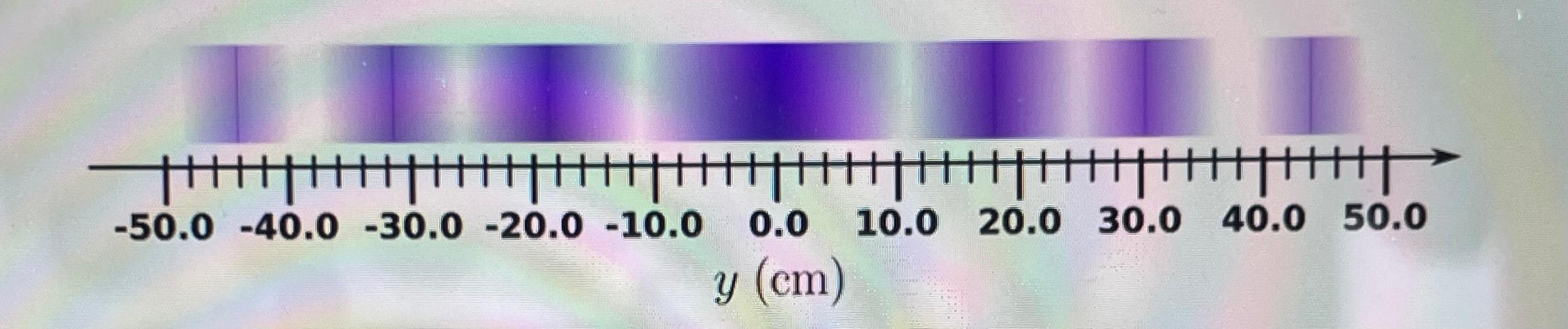 Solved In a single-slit diffraction experiment, a coherent | Chegg.com