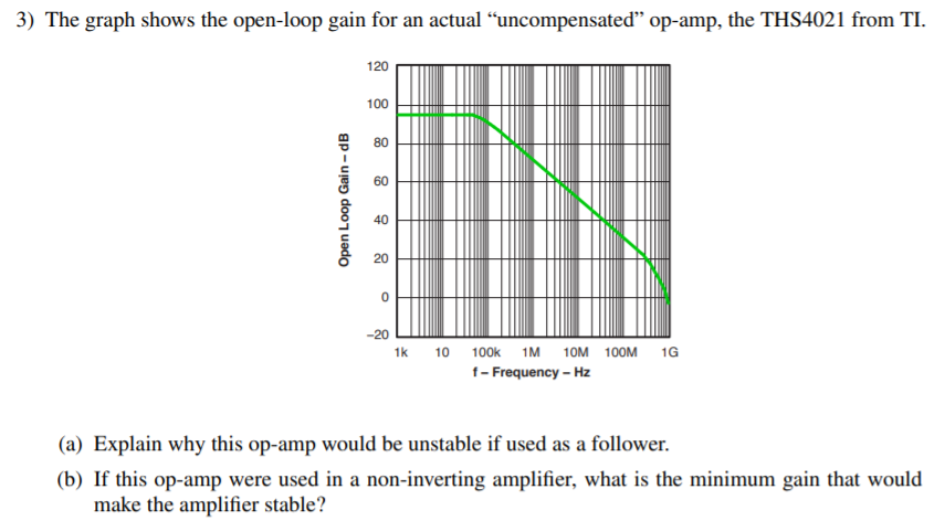 3) The graph shows the open-loop gain for an actual | Chegg.com