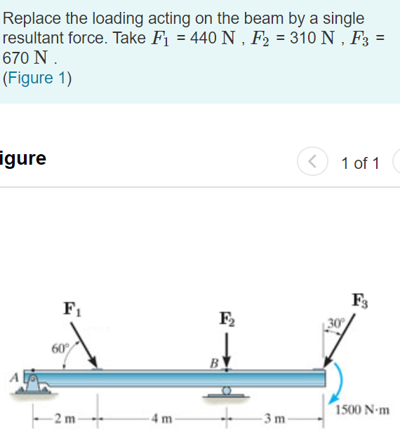 Solved Replace the loading acting on the beam by a single | Chegg.com