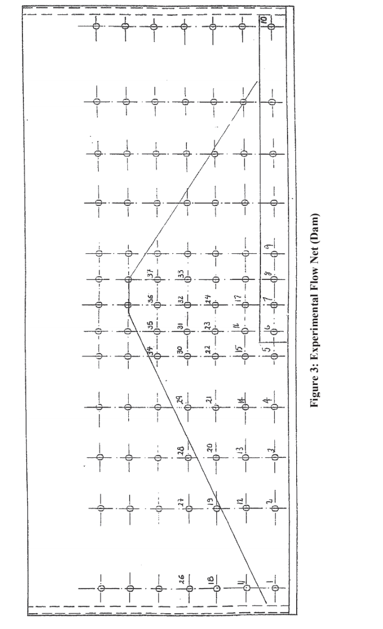 FLOW TANK - WORKSHEET (Complete this worksheet and | Chegg.com