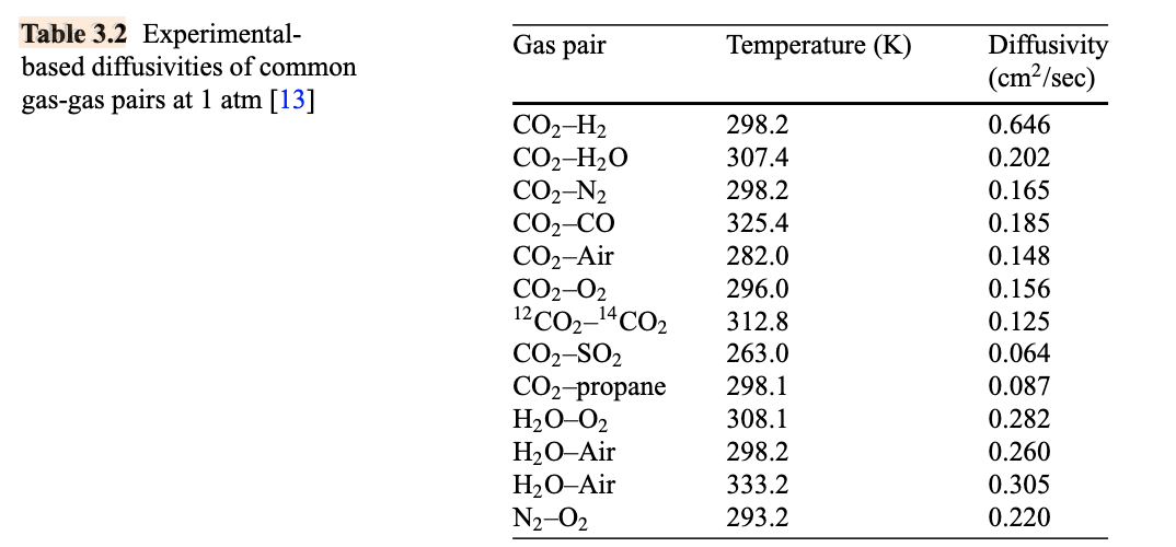 Solved Using the data from Table 3.2 of Wilcox, plot the | Chegg.com