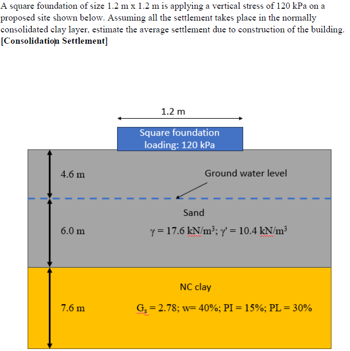 Solved A square foundation of size 1.2mx1.2m is applying a | Chegg.com