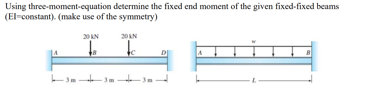 Solved Using three-moment-equation determine the fixed end | Chegg.com