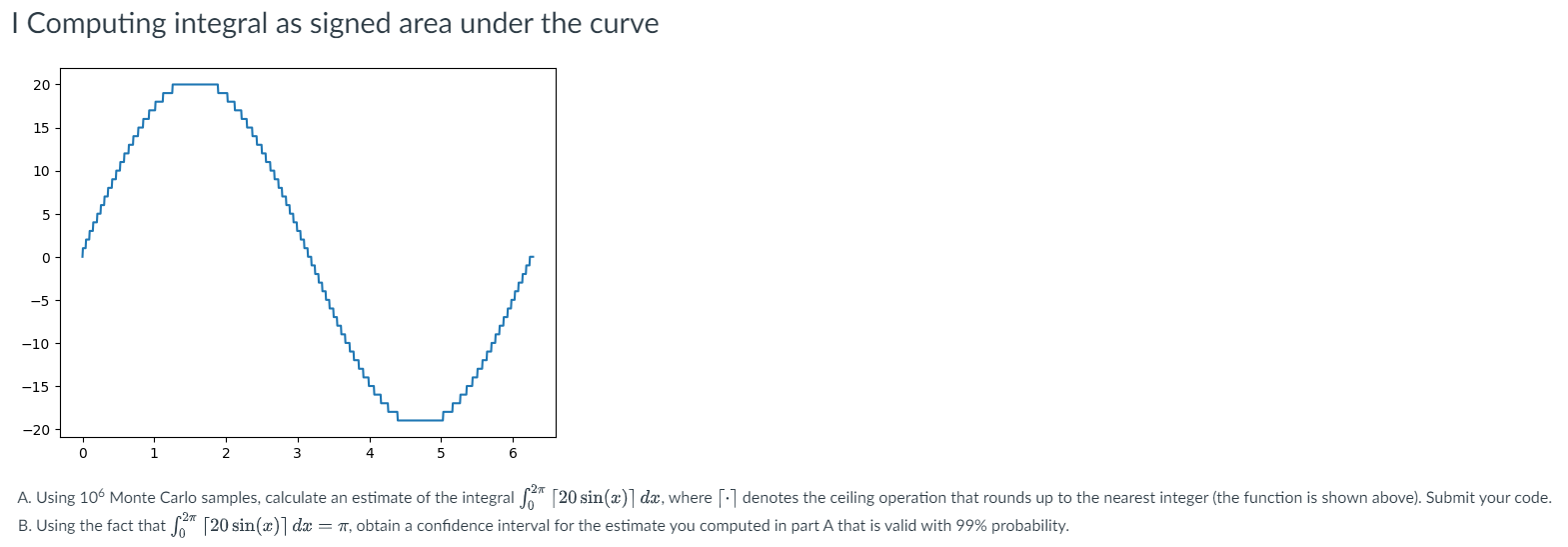 Solved I Computing integral as signed area under the curve | Chegg.com