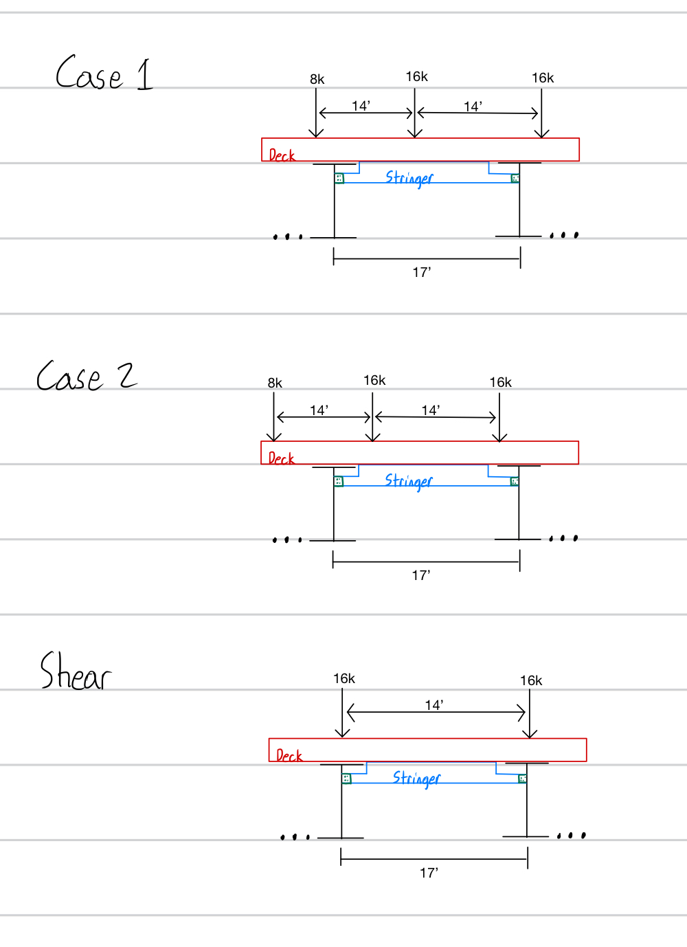 case 2 Deck Shear Deck | Chegg.com