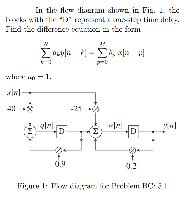 Solved In the flow diagram shown in Fig. 1, the blocks with | Chegg.com