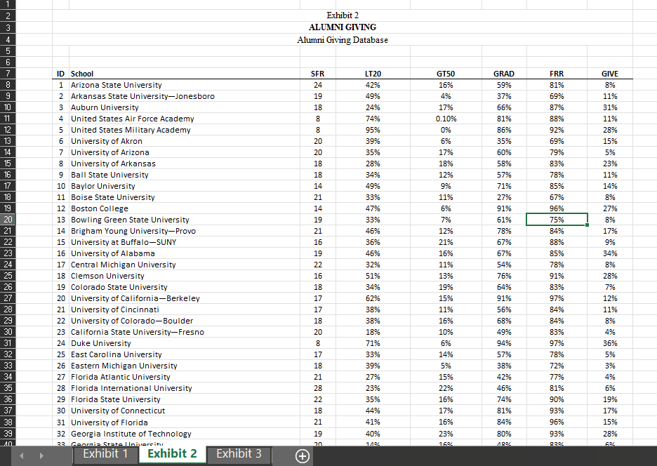 Solved Alumni Giving Joseph Randal has just been named the | Chegg.com