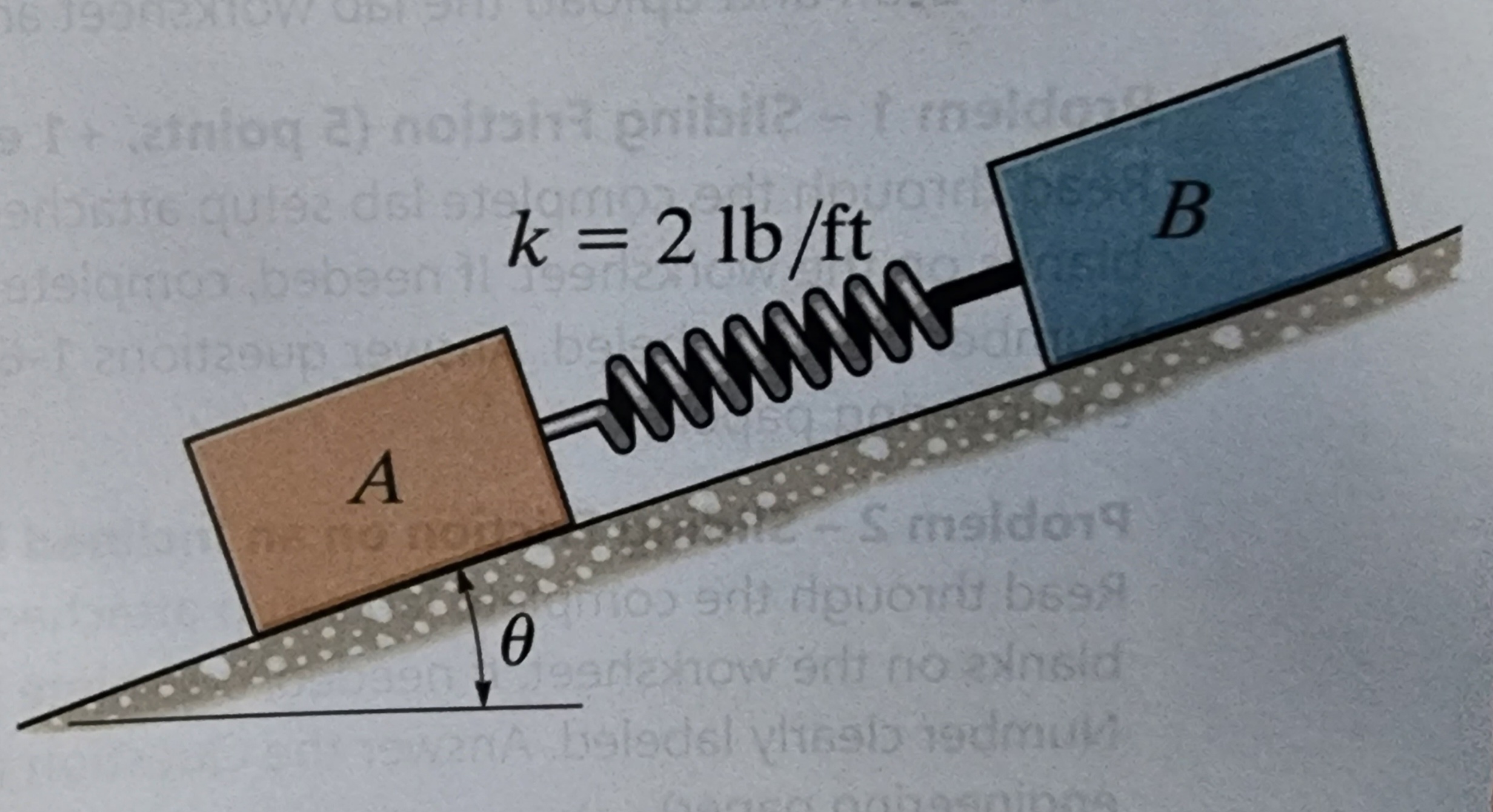 Solved Two blocks A and B have a weight of 10 lb and 6 lb, | Chegg.com