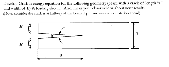 Solved Develop Griffith energy equation for the following | Chegg.com