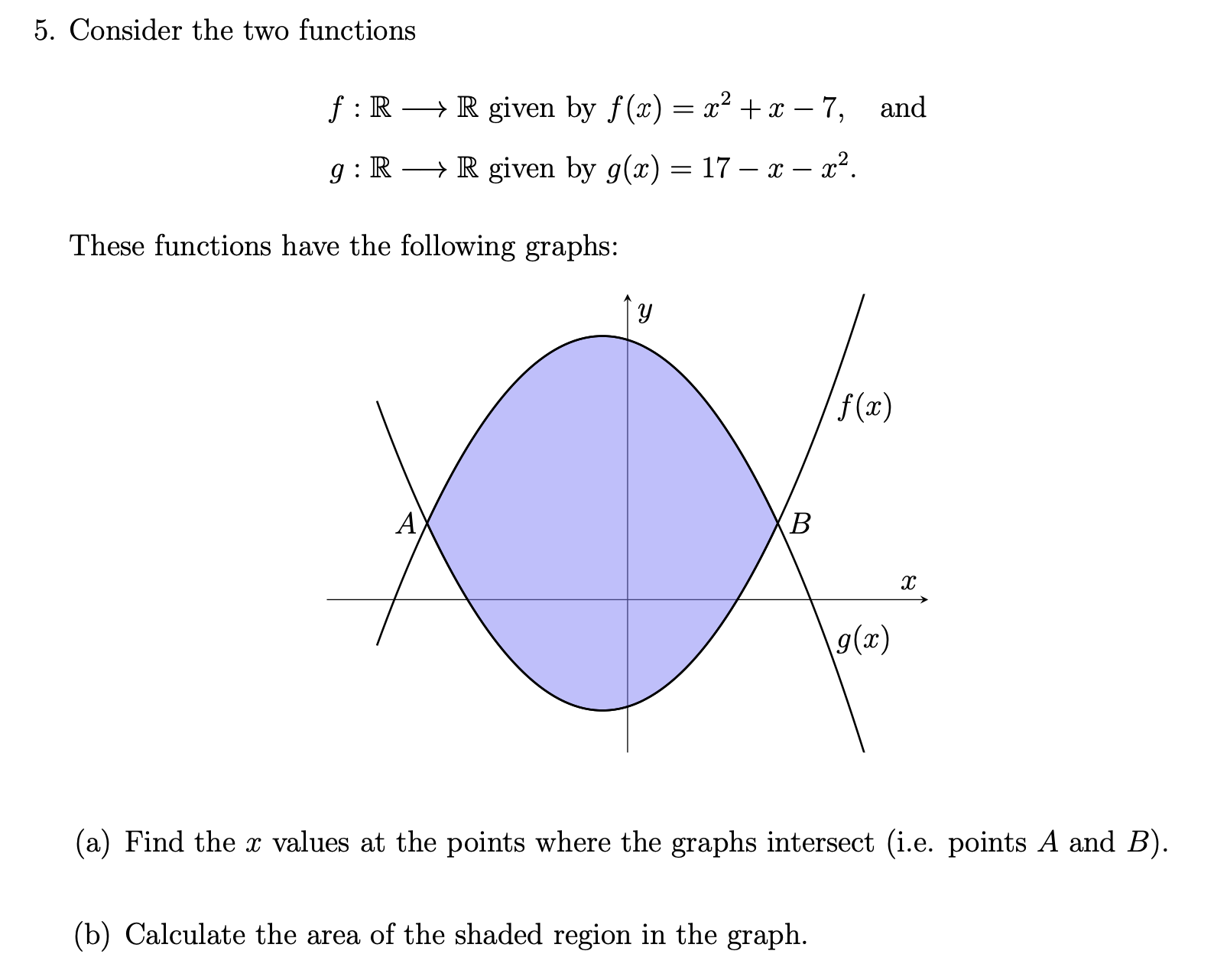 Solved 5. Consider the two functions f:R R given by | Chegg.com