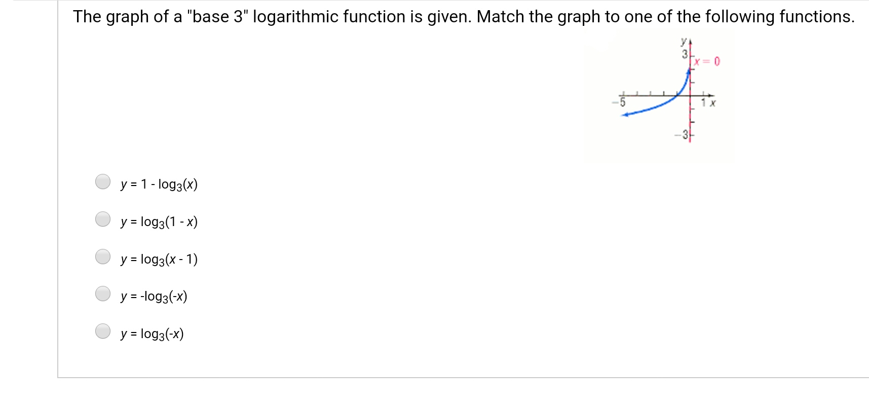 Solved The graph of a "base 3" logarithmic function is | Chegg.com