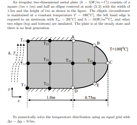 An irregular two-dimensional metal plate (k = 5[W/m | Chegg.com