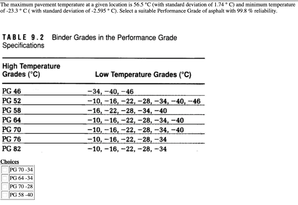 Solved The maximum pavement temperature at a given location | Chegg.com