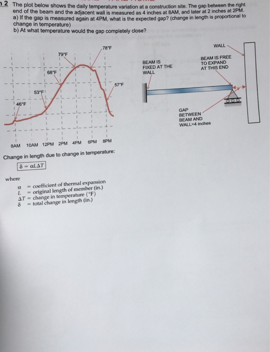 Solved 2 The plot below shows the daily temperature | Chegg.com