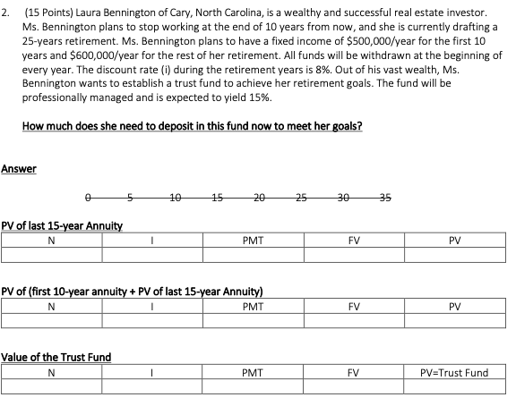 Solved 2. (15 Points) Laura Bennington of Cary, North | Chegg.com