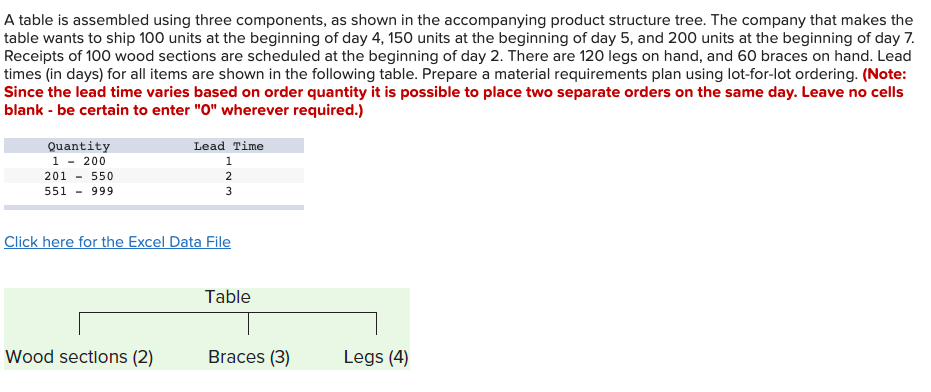 Solved A table is assembled using three components, as shown | Chegg.com