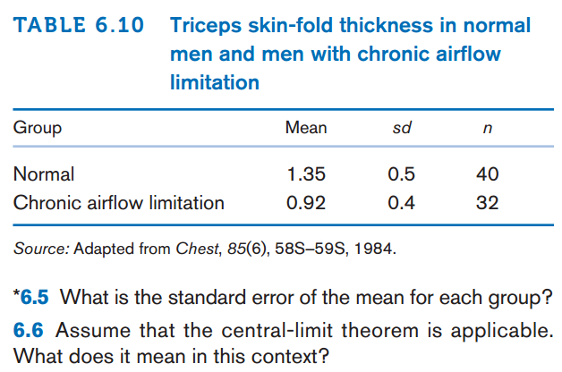 Solved TABLE 6.10 Triceps skin-fold thickness in normal men | Chegg.com