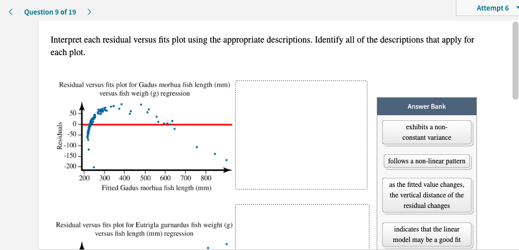 Solved Question 9 of 19 > Attempt 6 Interpret each residual | Chegg.com